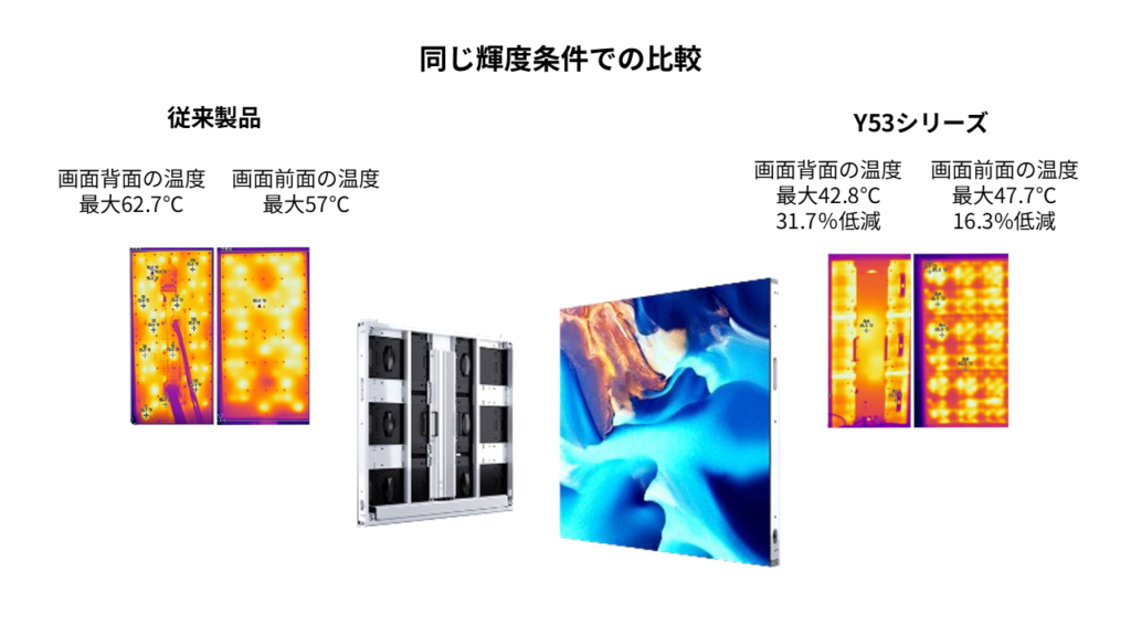 株式会社ダイエン | » D-ai-Y53 屋外用高放熱HD LEDディスプレイ