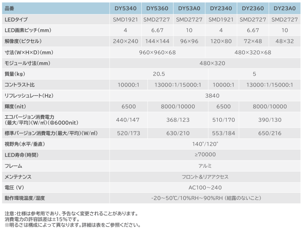 株式会社ダイエン | » D-ai-Y53 屋外用高放熱HD LEDディスプレイ
